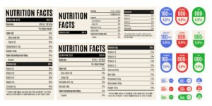 How Are Ingredients Listed On Food Labels? - ESN Reviews